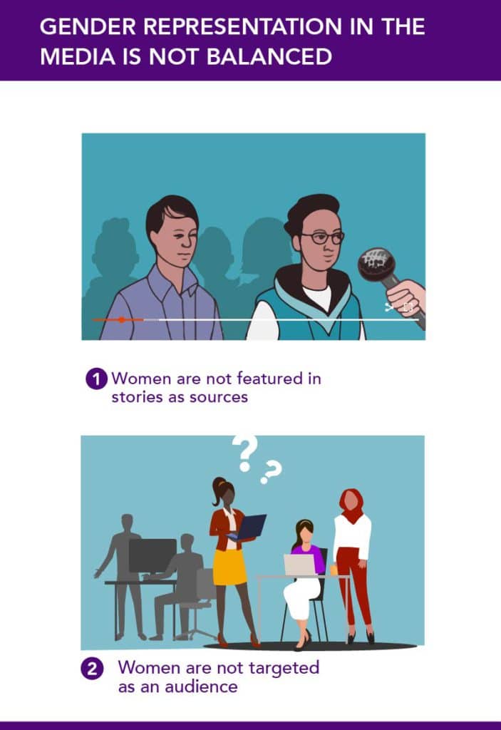 Gender Balance Content