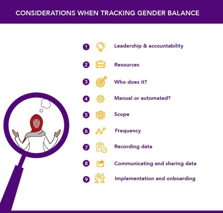 Gender Balance Content